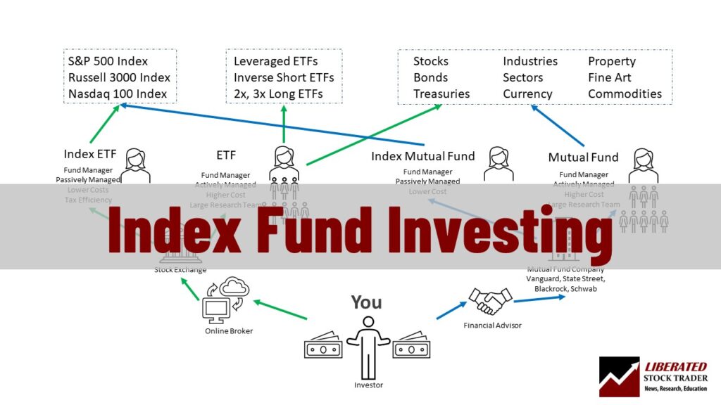 Understanding Index Funds: A Simple Guide To Investing And